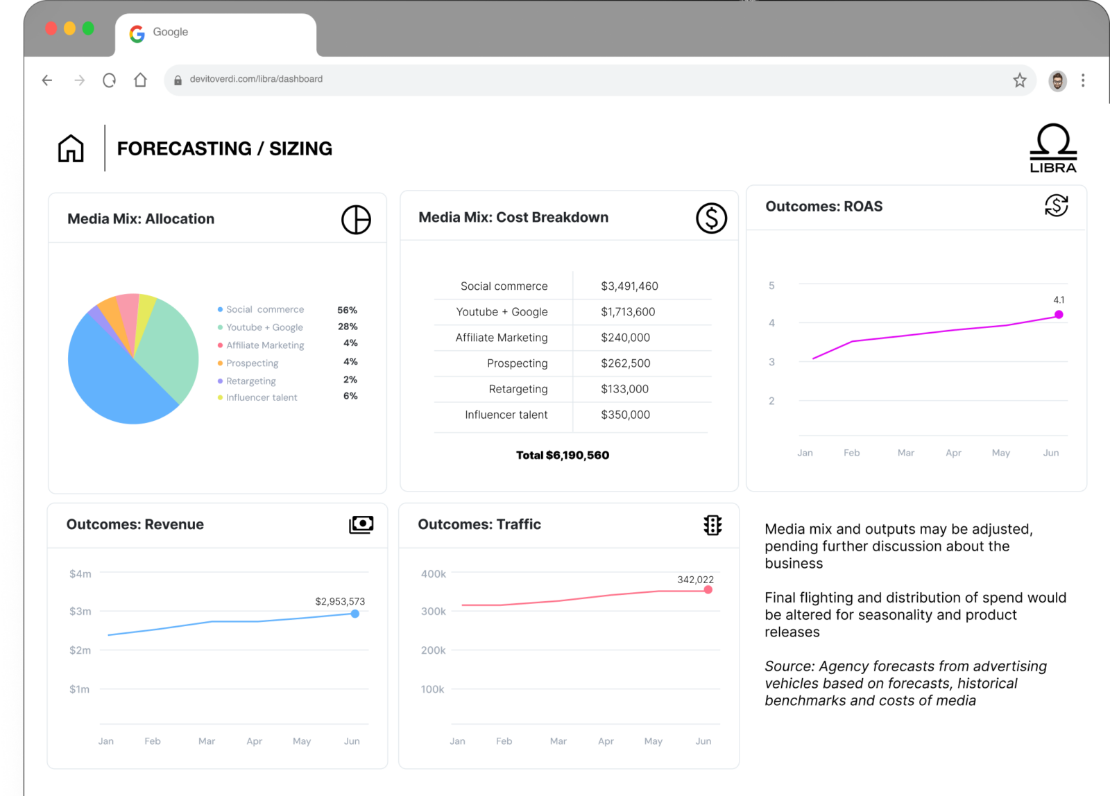 The Aftermath - DeVito/Verdi